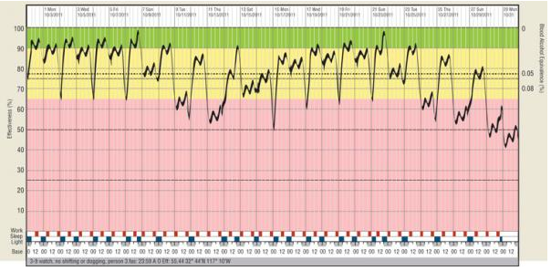 A Sea Change in Standing Watch | Proceedings - January 2013 Vol. 139/1 ...