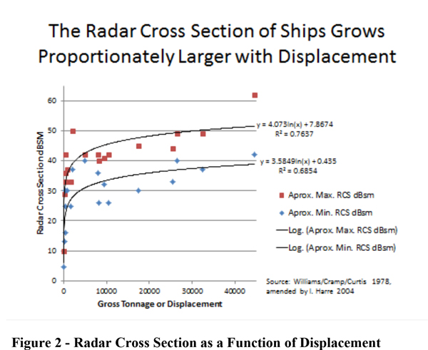The Deadly Future of Littoral Sea Control | Proceedings - July 2015 Vol ...