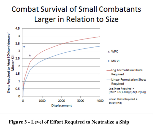 The Deadly Future of Littoral Sea Control | Proceedings - July 2015 Vol ...