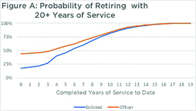 Is the Blended Retirement System the Right Choice for You ...