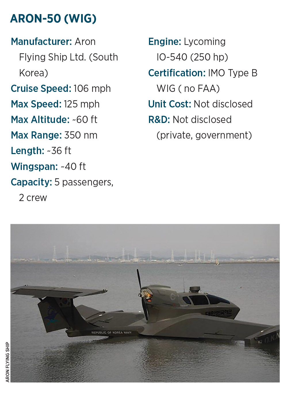 Wings Near the Water | Proceedings - July 2025 Vol. 151/7/1,469