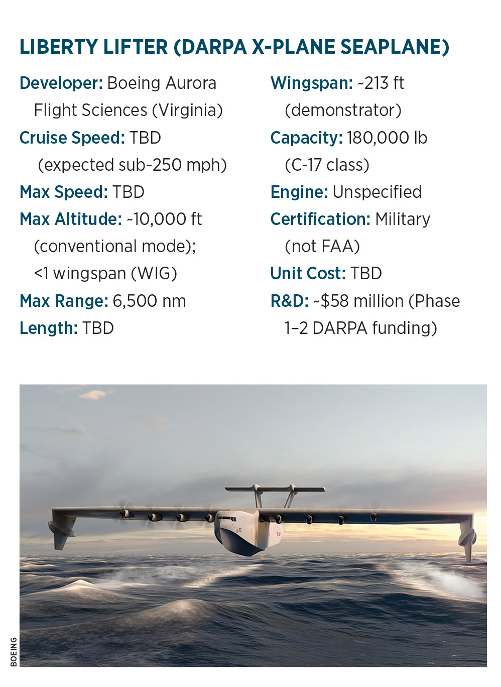 Wings Near the Water | Proceedings - July 2025 Vol. 151/7/1,469