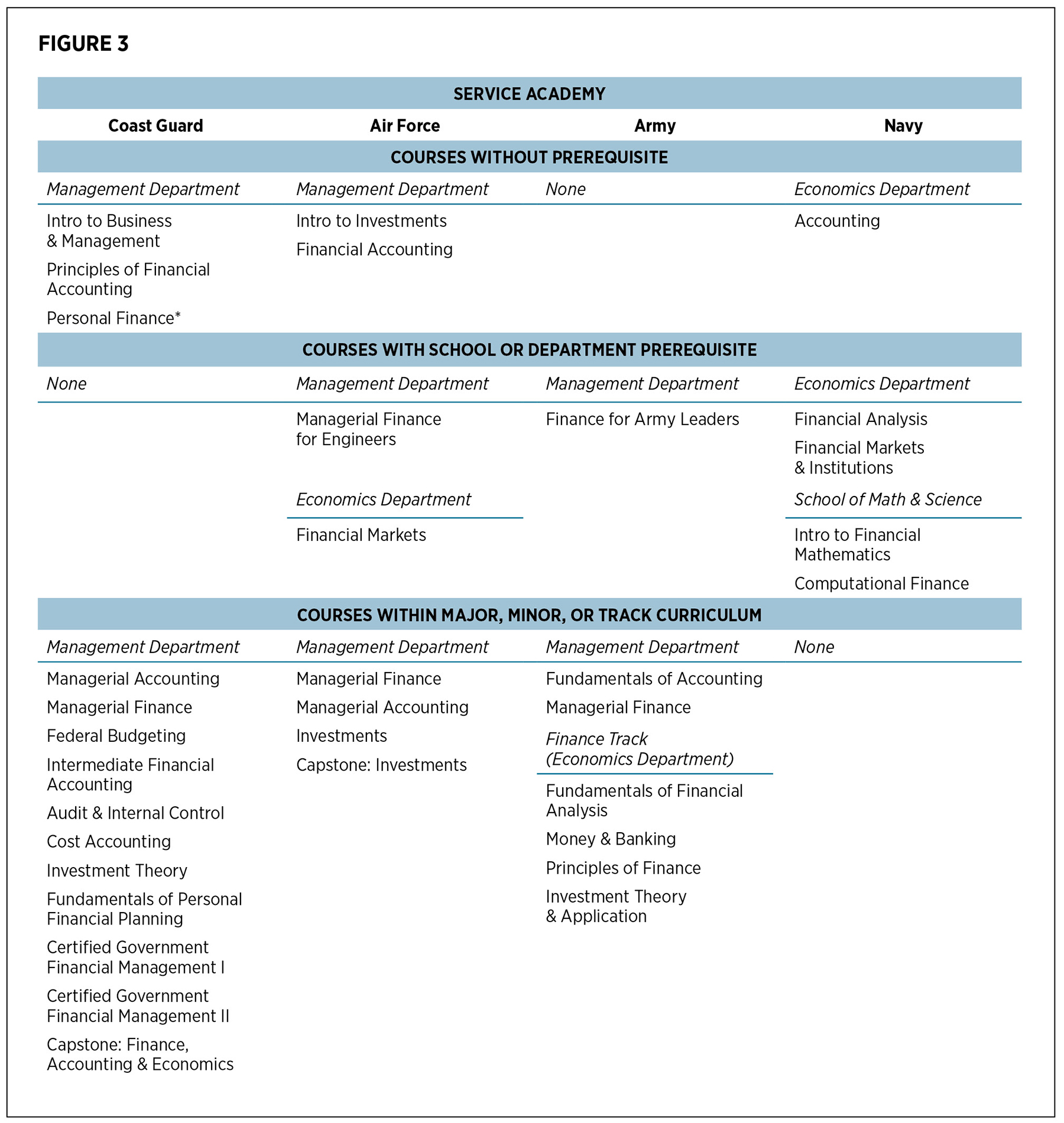 The Financial Education Deficit in Naval Training | Proceedings - August 2024 Vol. 150/8/1,458
