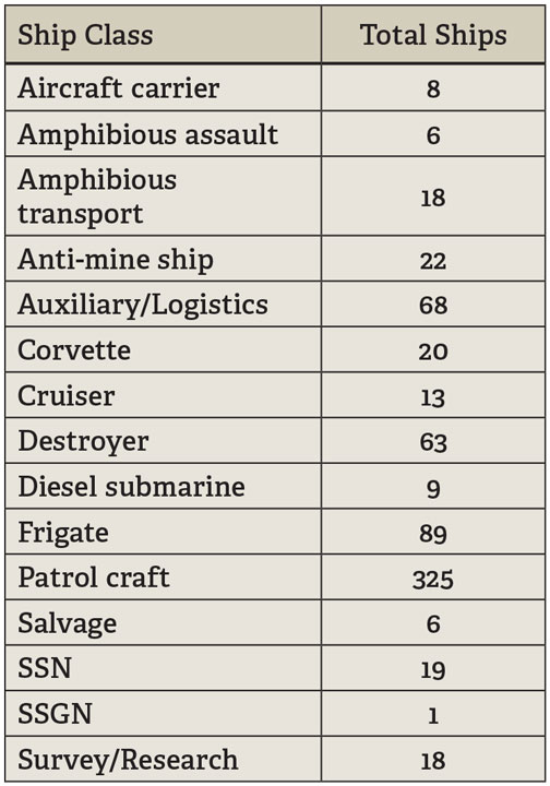 Forging a Global Network of Navies | Proceedings - May 2014 Vol. 140/5 ...