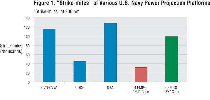 Return of the Gun Line | Proceedings - August 2014 Vol. 140/8/1,338