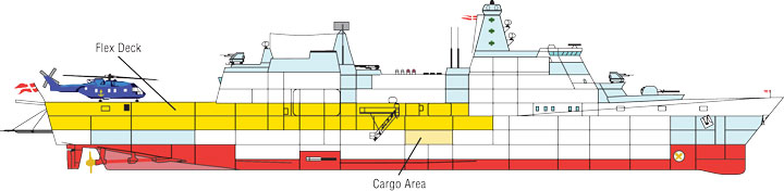 The Case for an Expeditionary Frigate | Proceedings - November 2014 Vol ...