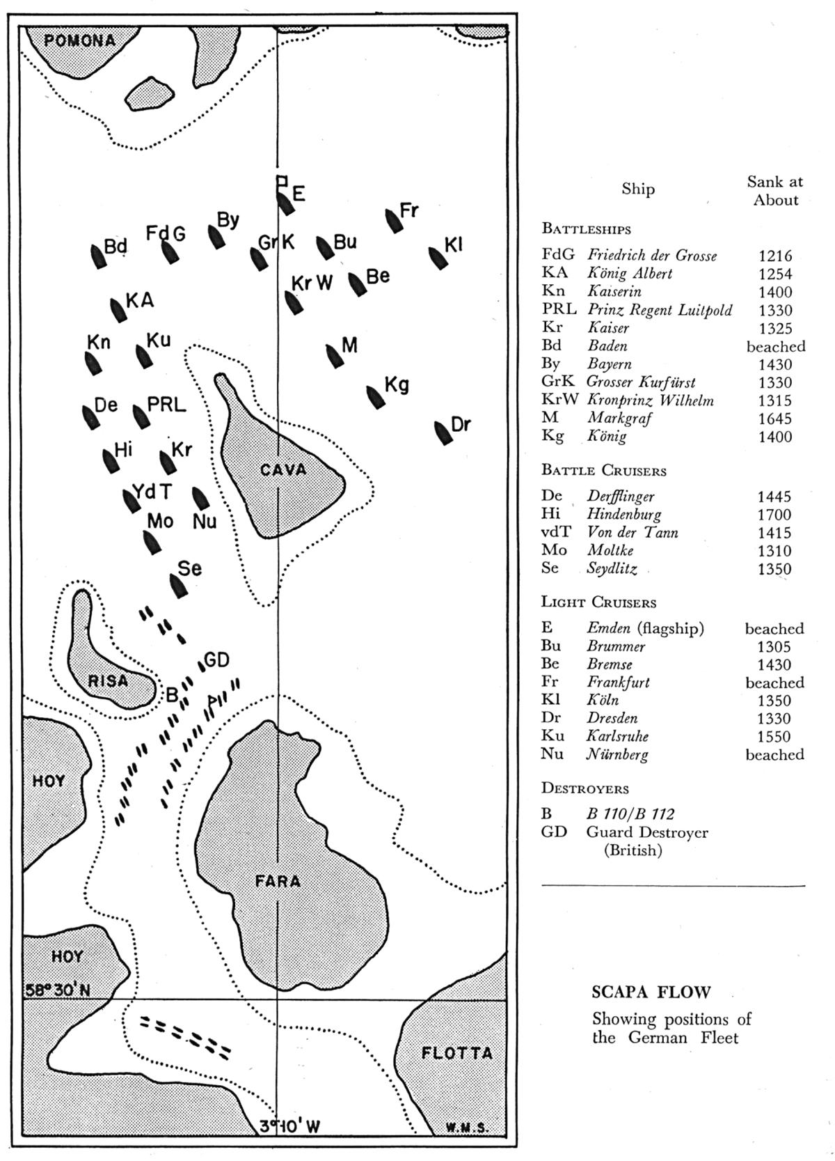 Scapa Flow | Proceedings - December 1959 Vol. 85/12/682