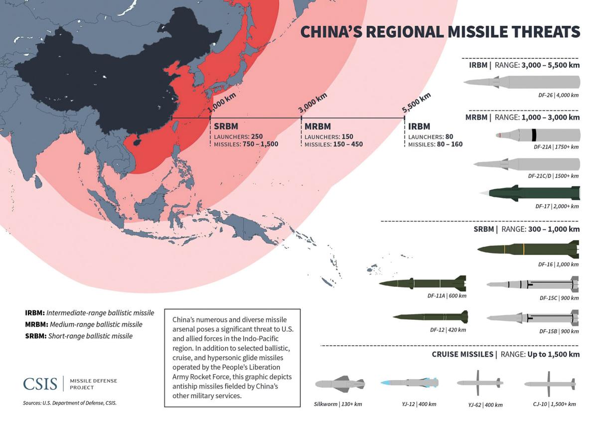 Air and Missile Defense in the Western Pacific | Proceedings - January ...