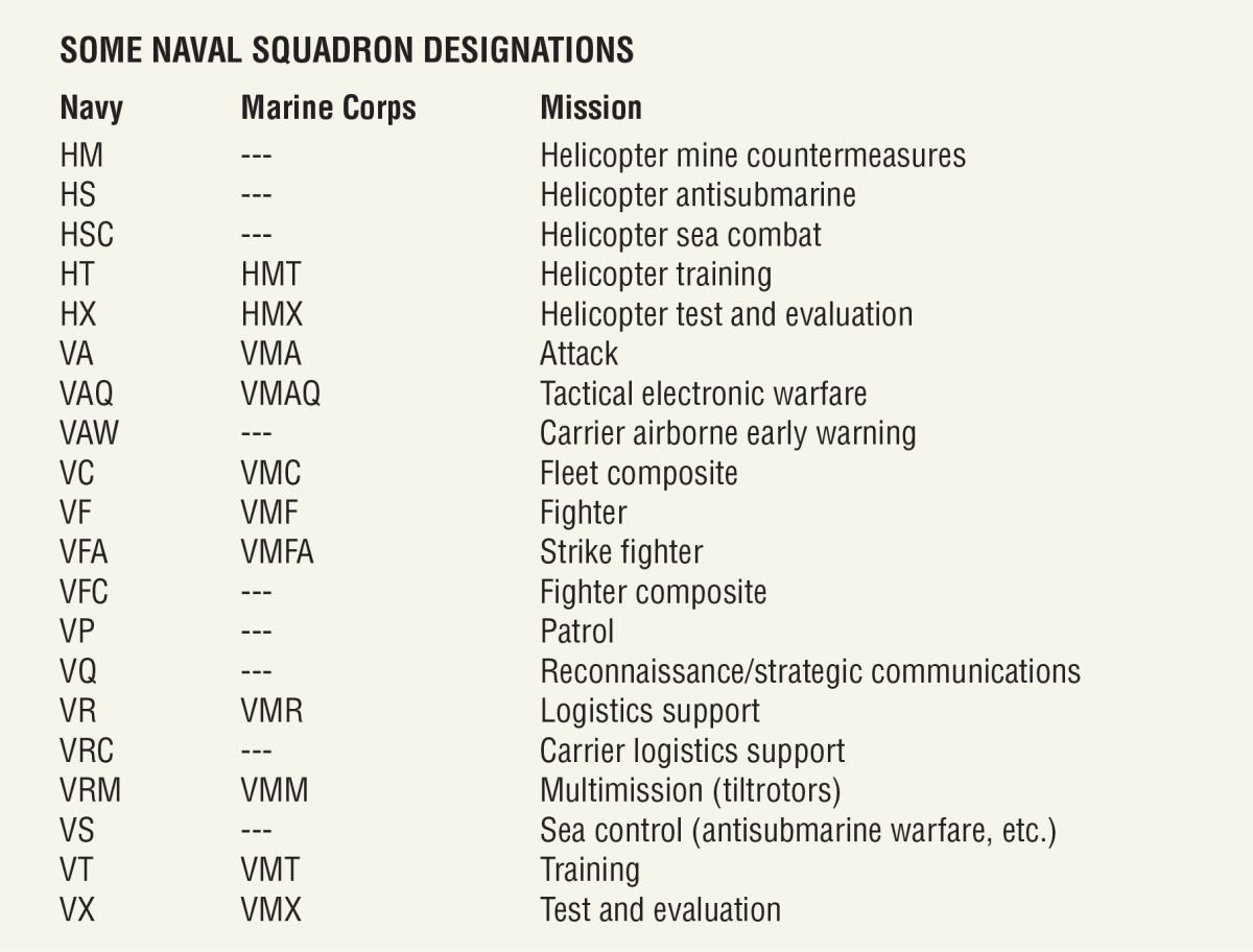 Naval Aviation 101 | Naval History Magazine - April 2019 Volume 33 ...