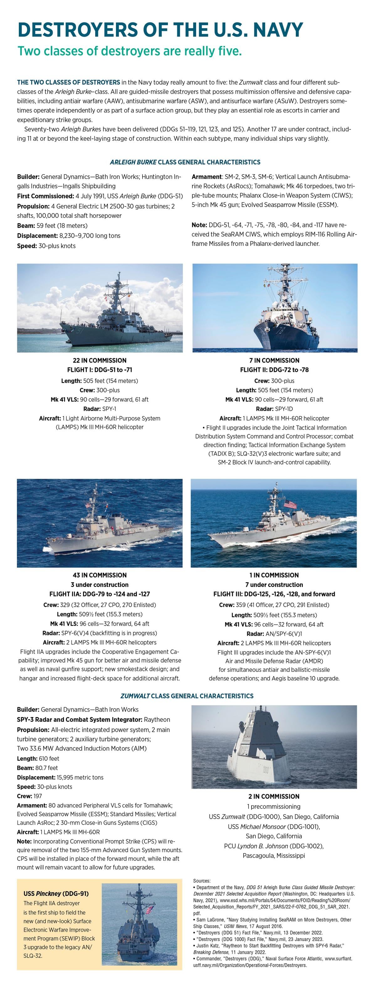 Destroyers of the U.S. Navy: Two Classes Of Destroyers Are Really Five ...