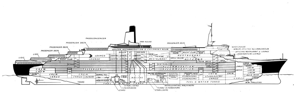 Long Live the Queen” | Proceedings - April 1968 Vol. 94/4/782