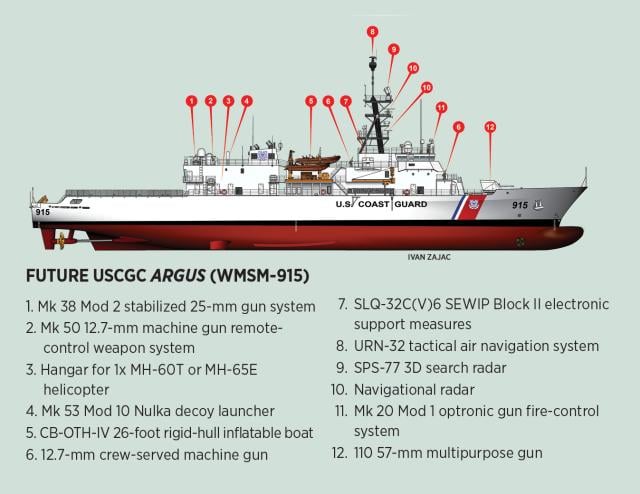 Offshore Patrol Cutter Argus Nears Completion | Proceedings - August ...