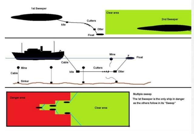 The Life & Service of a World War II Mine Warfare Sailor. Part 10 ...
