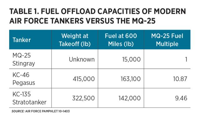 Extend Air Wing Range with Seaplane Tankers | Proceedings - May 2021 ...