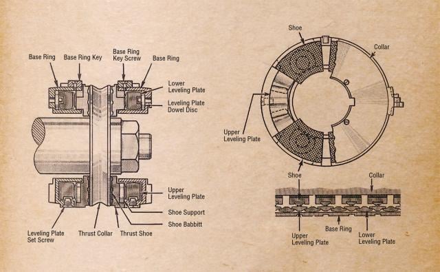 The Kingsbury-Michell Thrust Bearing | Naval History - October 2024 ...