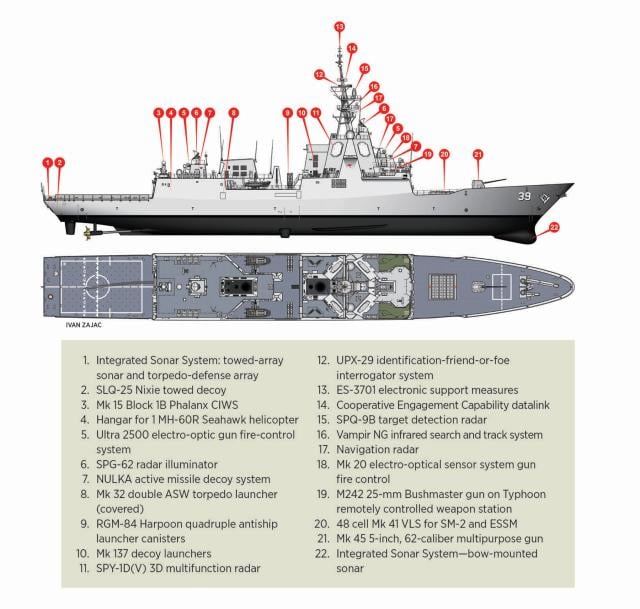 Adding firepower to the Type 26 Frigate - Navy Lookout