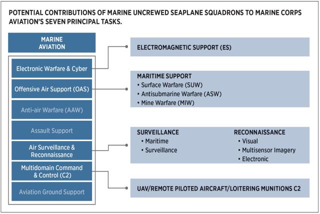 How Uncrewed Seaplanes Can Support EABO | Proceedings - April 2024 Vol ...
