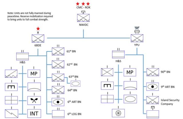 ROK Yellow Sea Defense | Proceedings - May 2022 Vol. 148/5/1,431