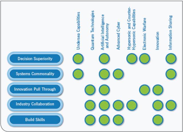 Sponsored Content | Public-Private Partnerships Will Be Critical to the ...