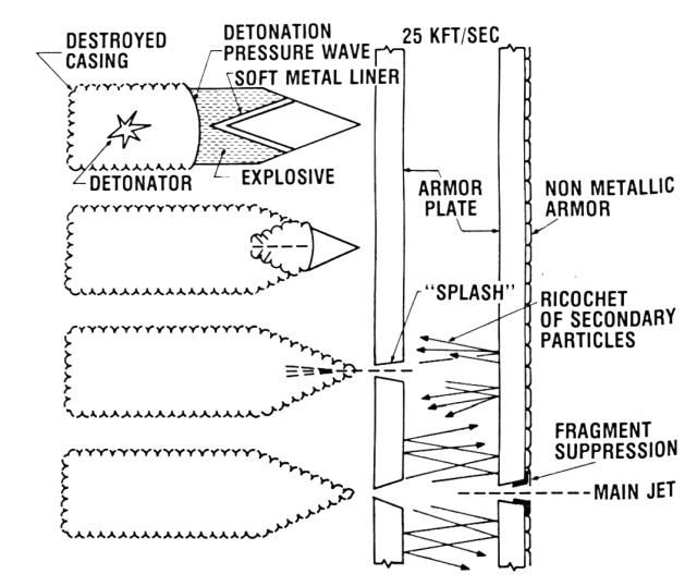 Weapon Effects Primer | Proceedings - January 1978 Vol. 104/1/899