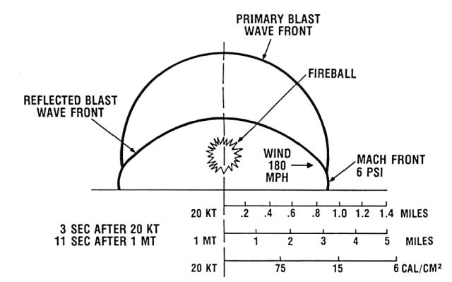 Weapon Effects Primer | Proceedings - January 1978 Vol. 104/1/899