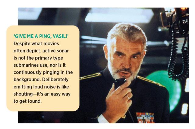 Sonar 101 | Proceedings - November 2024 Vol. 150/11/1,461