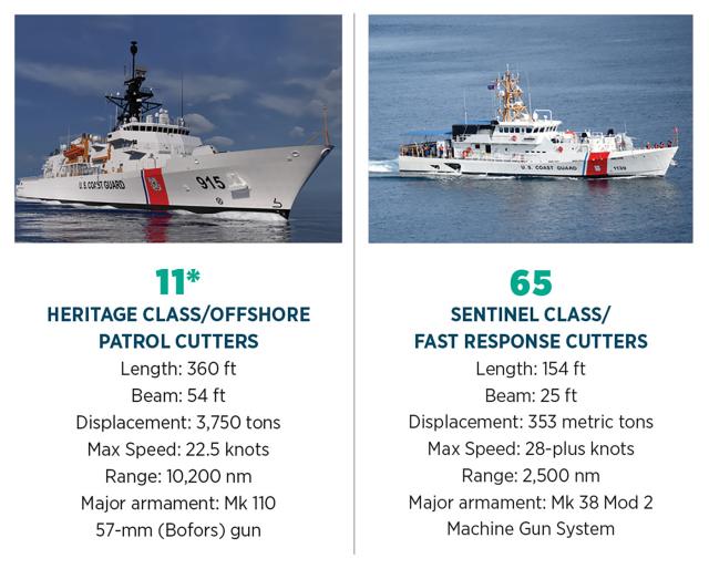 Major Surface Assets of the U.S. Coast Guard, in commission and planned ...