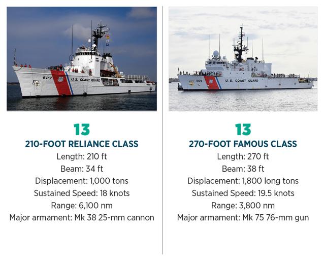 Major Surface Assets of the U.S. Coast Guard, in commission and planned ...