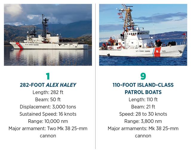 Major Surface Assets of the U.S. Coast Guard, in commission and planned ...