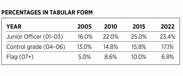 More Officer Career-Path Flexibility Will Improve Retention ...