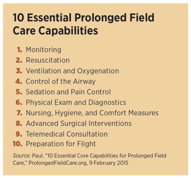 Prolong the ‘Golden Hour' | Proceedings - December 2019 Vol. 145/12/1,402