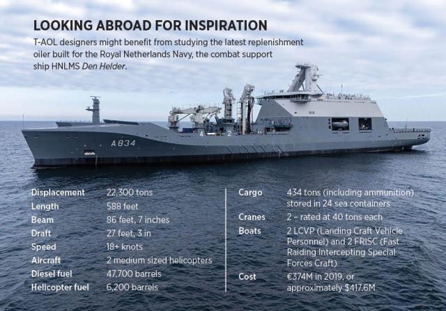 Build the T-AOL Right | Proceedings - February 2025 Vol. 151/2/1,464