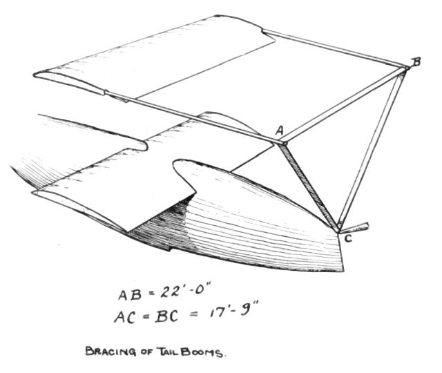 Design and Construction of the NC Flying Boats | Proceedings ...