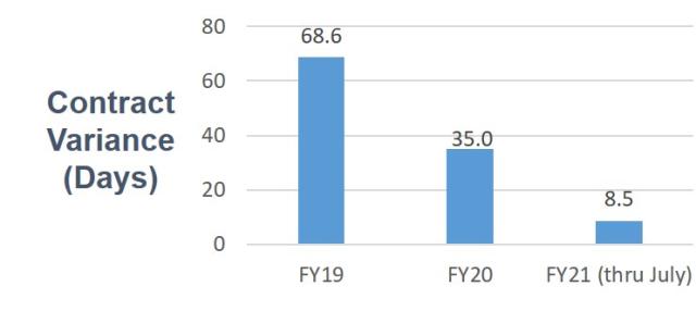 Achieving Mission Alignment in Naval Aviation | Proceedings - August ...