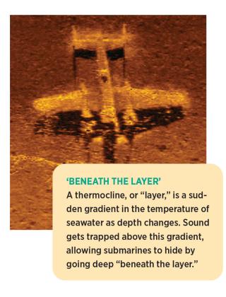 Sonar 101 | Proceedings - November 2024 Vol. 150/11/1,461