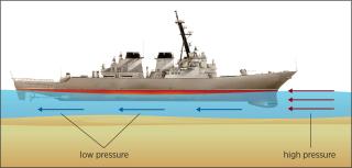 Correctly Calculating Ship Squatting | Proceedings - November 2021 Vol ...