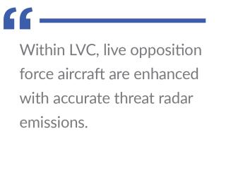 Use Live, Virtual, Constructive Training to Meet the High-end Fight ...
