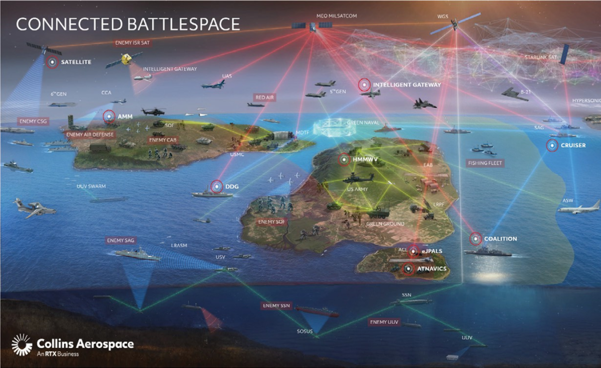 Sponsored Content | Campaigning Through the WEZ: CJADC2 Is More than ...