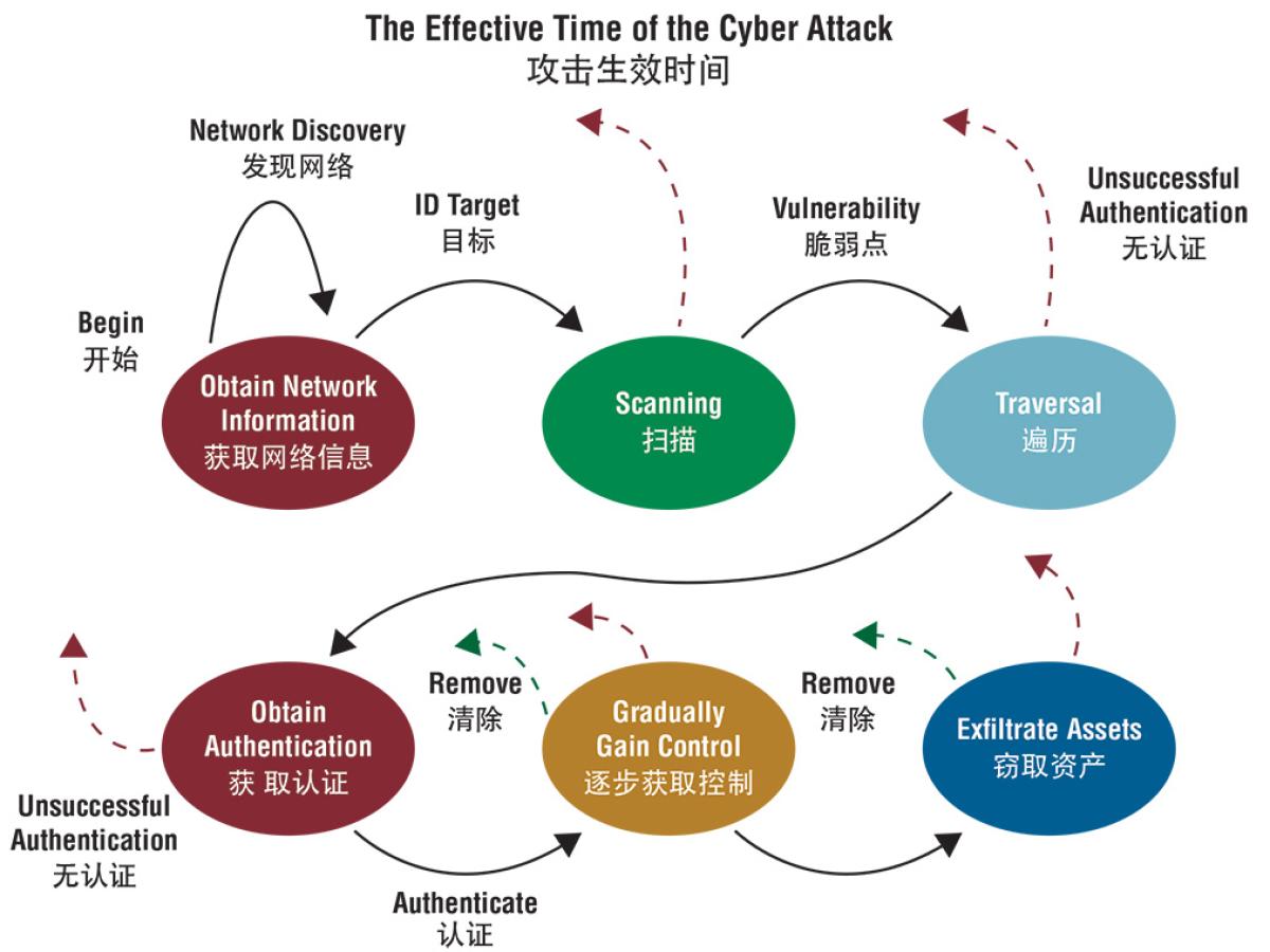 Cyberspace with Chinese Characteristics | Proceedings - April 2015 Vol ...