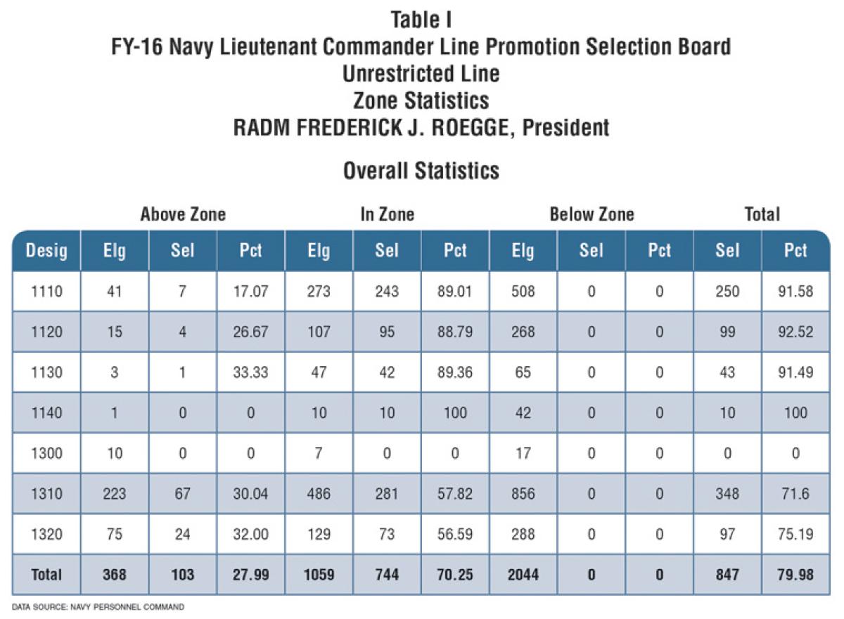 Professional Notes | Proceedings - October 2016 Vol. 142/10/1,364