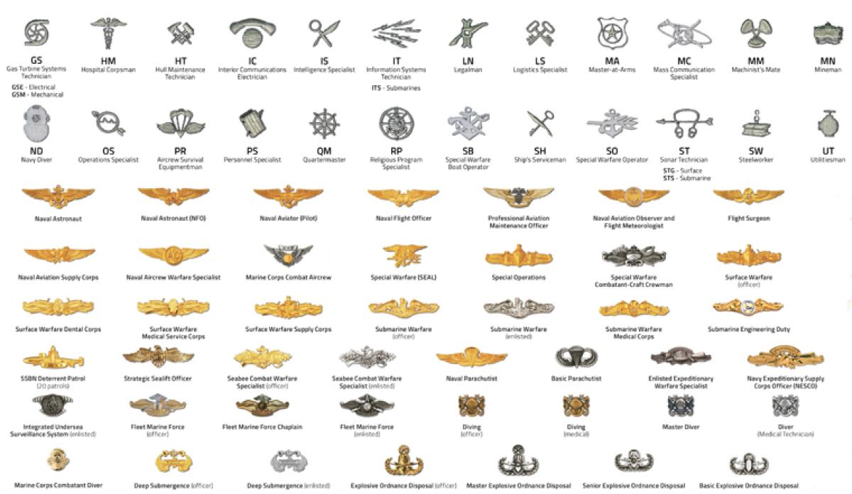 Where Have All the Sailors Gone? | Proceedings - November 2016 Vol. 142 ...