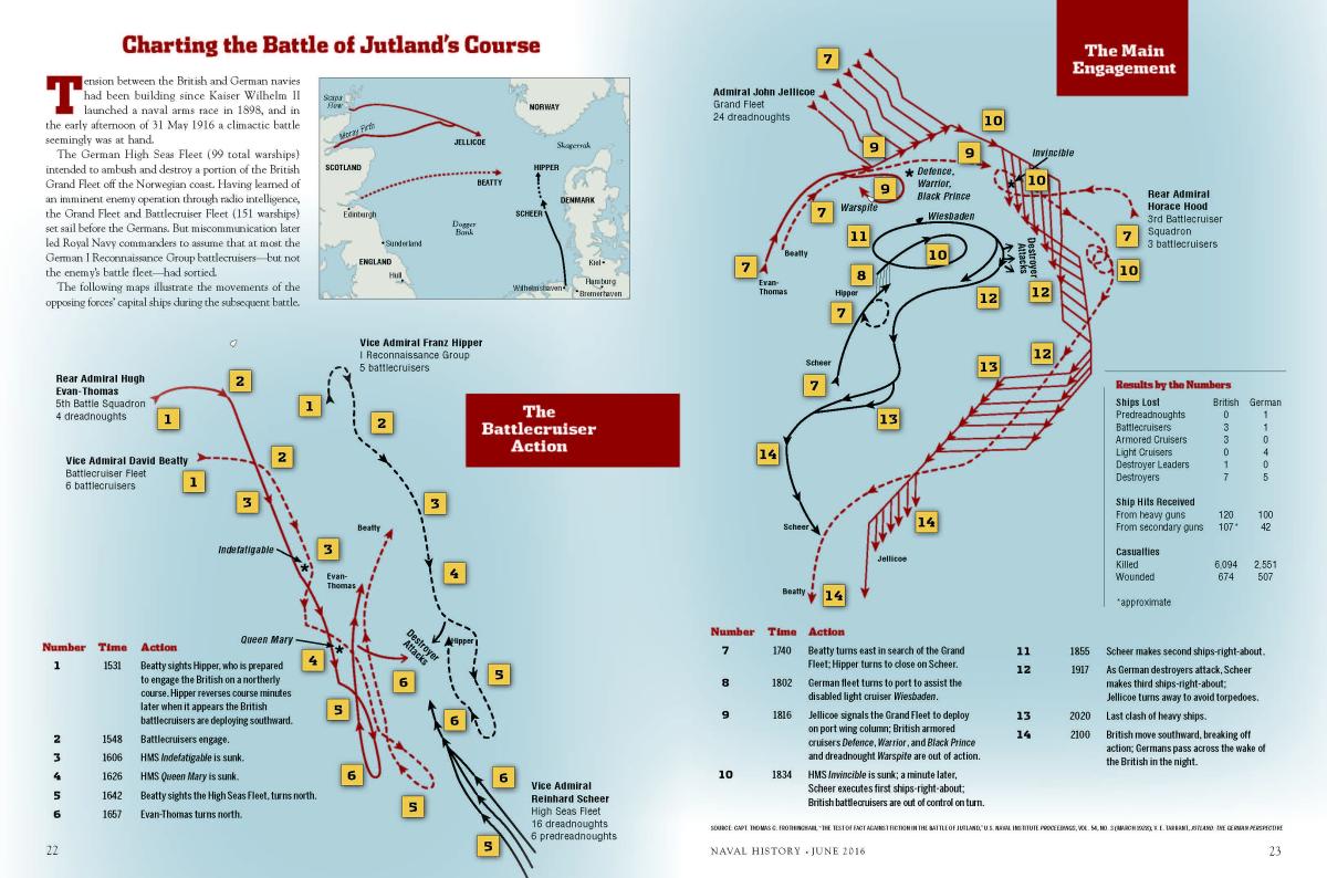 Charting the Battle of Jutland's Course | Naval History Magazine - June ...