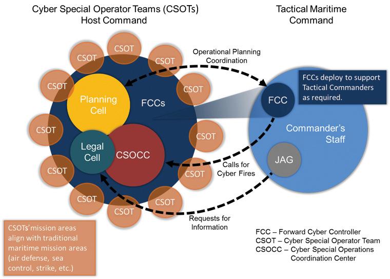 Professional Notes | Proceedings - October 2015 Vol. 141/10/1,352